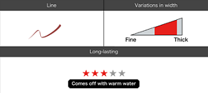 KATE | PRODUCTS | EYELINER