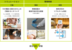 感染予防ソリューション | Kiralia INFECTION CONTROL | キラリアハイジーン株式会社