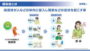 感染予防ソリューション | Kiralia INFECTION CONTROL | キラリアハイジーン株式会社