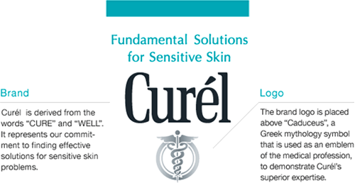 curel logo