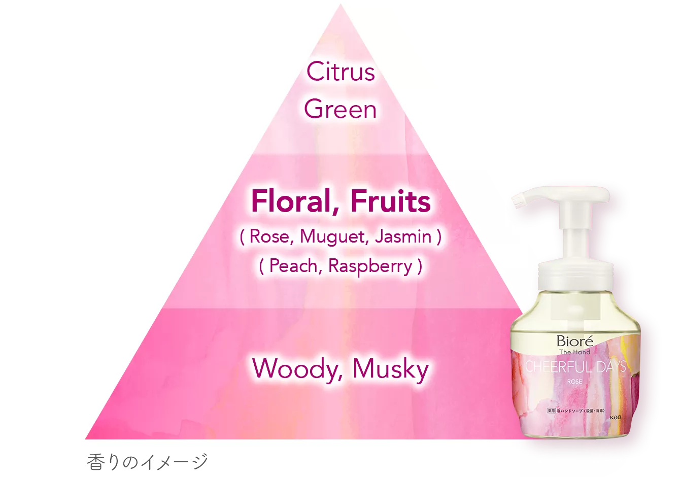 ビオレ ザ ハンド | 花王株式会社