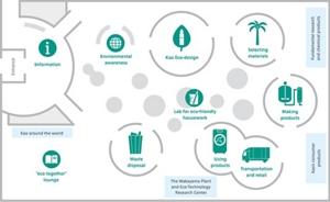 Kao | Exhibit Overview