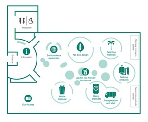 Kao | Exhibit Overview