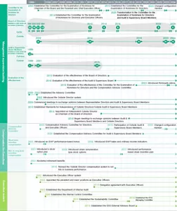 Kao | Basic Policy and Features