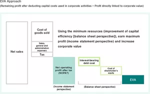 Kao | EVA Management