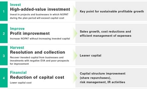 Kao | EVA Management