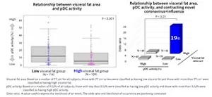 Kao | Japan’s First Discovery*1 on Visceral Fat and Immune Activity in ...