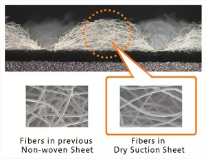 Kao | Development of Unique Air-through Non-woven Sheet for Sanitary ...