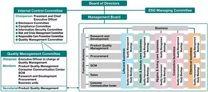 Kao | Management Systems for Implementing Quality Management Activities