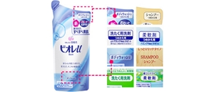 Kao | History of Major Initiatives