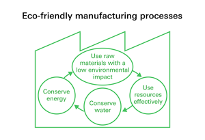 Everything the Eco Way! —The Story Behind Attack Neo— | Kao's ...