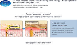 Biore｜Средства для умывания