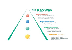 Kao Singapore | The Kao Way
