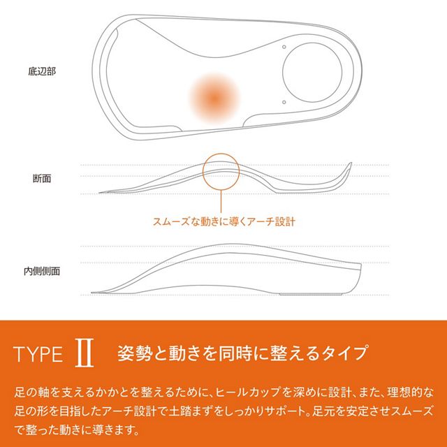花王ライフケア研究所 THE CORE タイプ2S | 花王公式通販 【My Kao Mall】