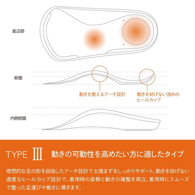 花王ライフケア研究所 THE CORE タイプ3M | 花王公式通販 【My Kao Mall】